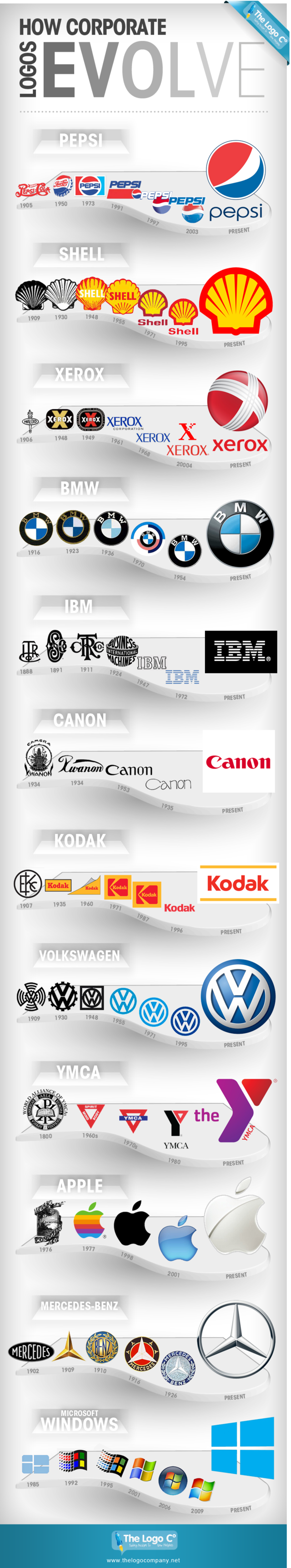 An Infographic Illustrating the Evolution of Corporate Logos