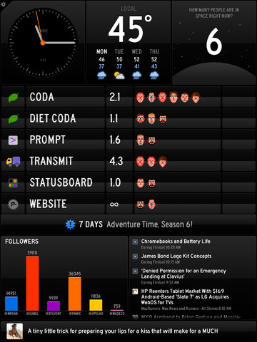 Status Board, A Detailed Information Dashboard App For iPad by Panic