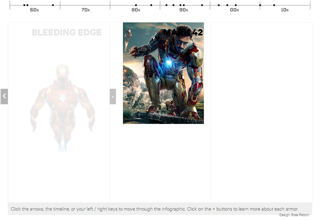 The Greatest Iron Man Armors of the Last 50 Years, A Marvelous ...