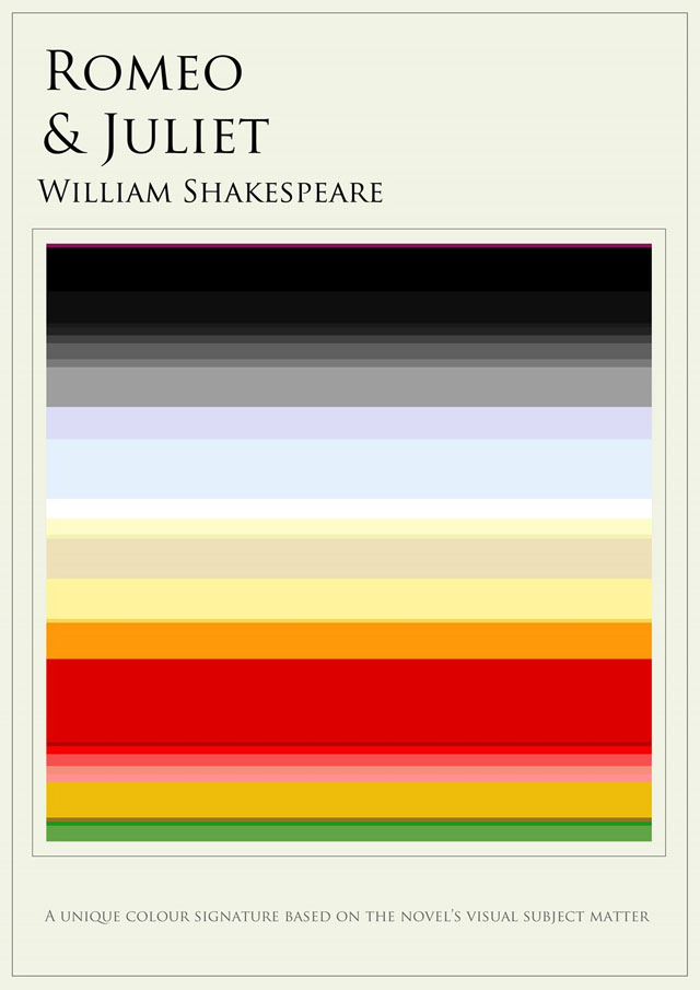 Colour Signatures, Visualizations of the Color Content of Famous Novels