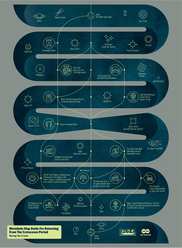 Wormhole Map, A Handy Guide For Time Travelers Returning From the ...