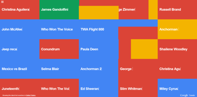 Google Updates Trends With Top Charts and Colorful Visualization