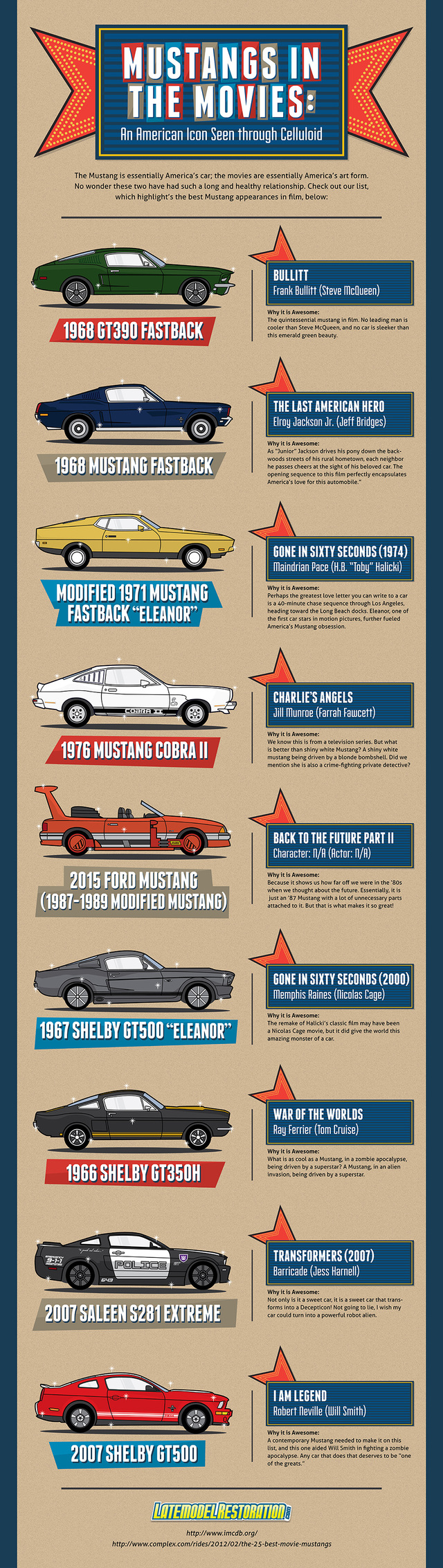 Mustangs in the Movies, An Infographic of Ford Mustang Appearances in ...