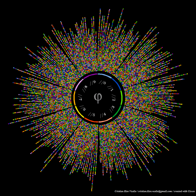 Colorful Data Visualizations of Mathematical Constants Pi, Phi, and e