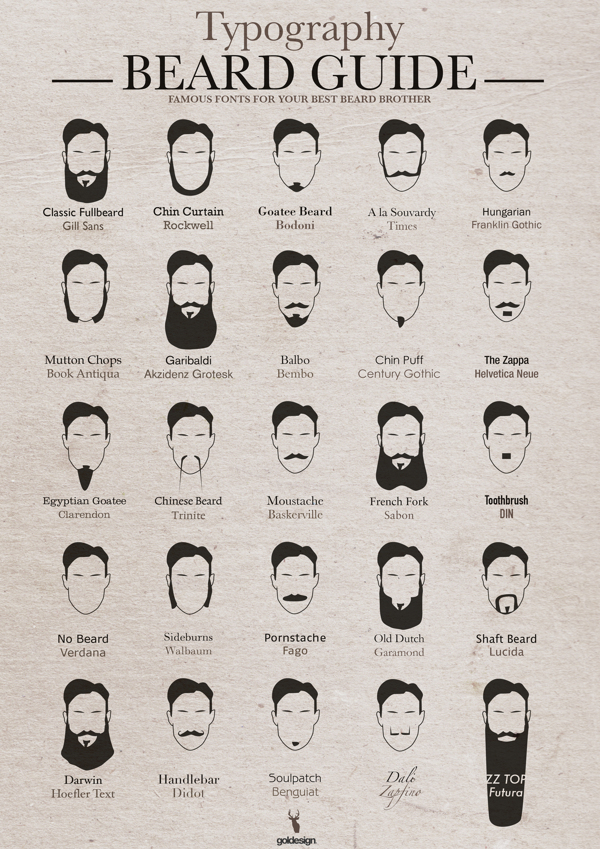 Typography Beard Guide Matches Fonts With Popular Types of Beards