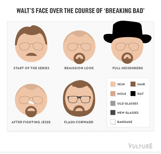 Breaking Bad Summed Up With Infographics
