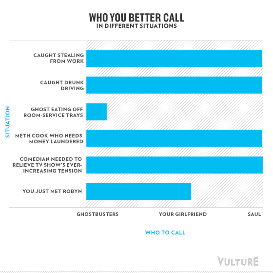 Breaking Bad Summed Up With Infographics