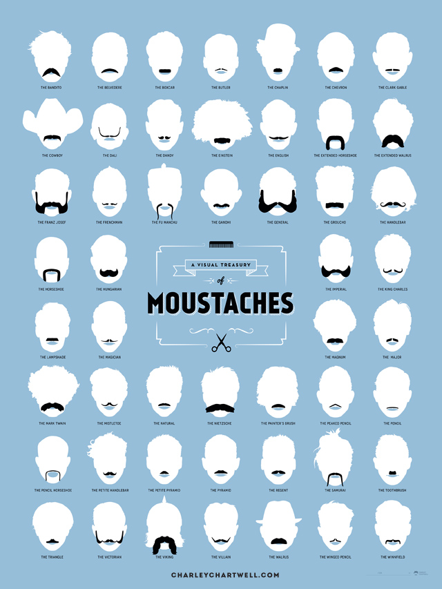 A Visual Treasury of Moustaches