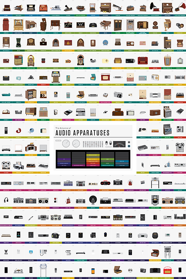 The Advance of Audio Apparatuses by Pop Chart Lab, Featuring Music ...