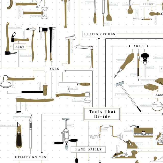 The Chart of Hand Tools by Pop Chart Lab, An Art Print Featuring Over ...