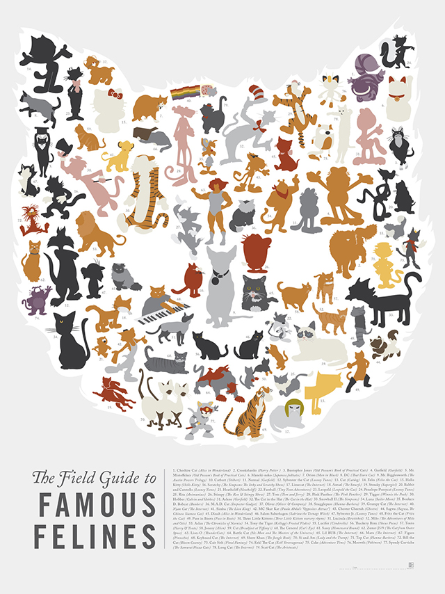 The Field Guide to Famous Felines by Pop Chart Lab, An Illustrated ...