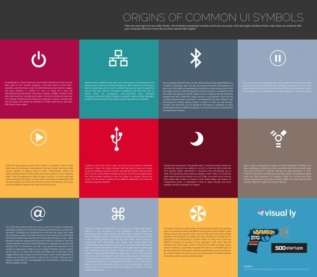 Infographic of the Origins of Common User Interface Symbols