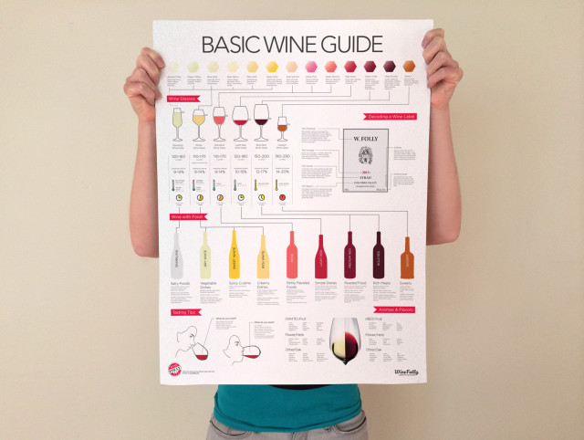 A Very Informative Basic Wine Guide By Wine Folly