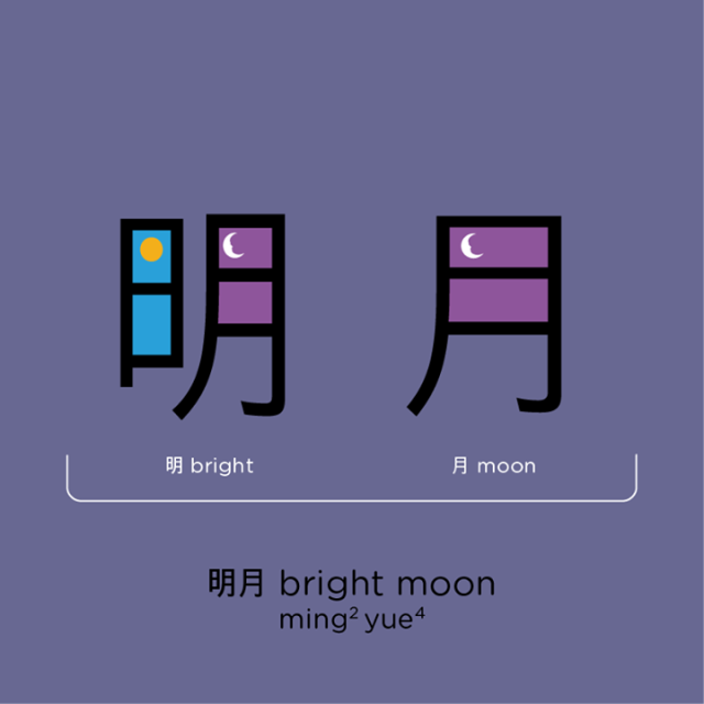 Chineasy, A Visual System to Easily Learn Chinese Characters Using ...