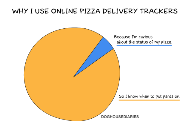 Why People Use Online Pizza Delivery Status Trackers