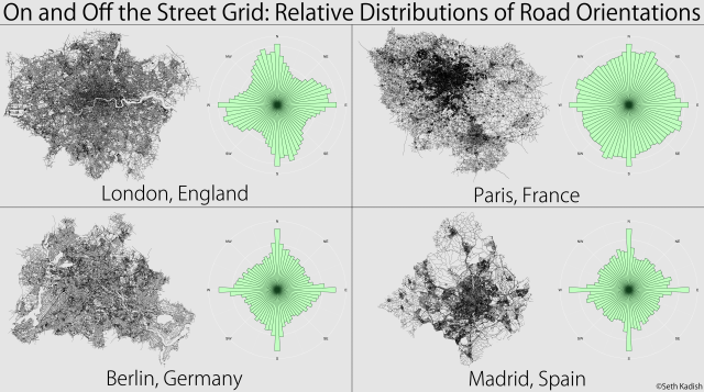 A Series of Visualizations Comparing the Relative Orientations of Urban ...