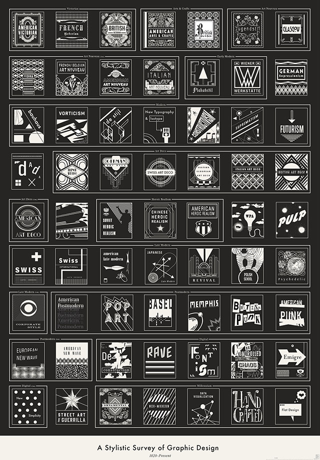 A Stylistic Survey of Graphic Design by Pop Chart Lab, An Art Print ...