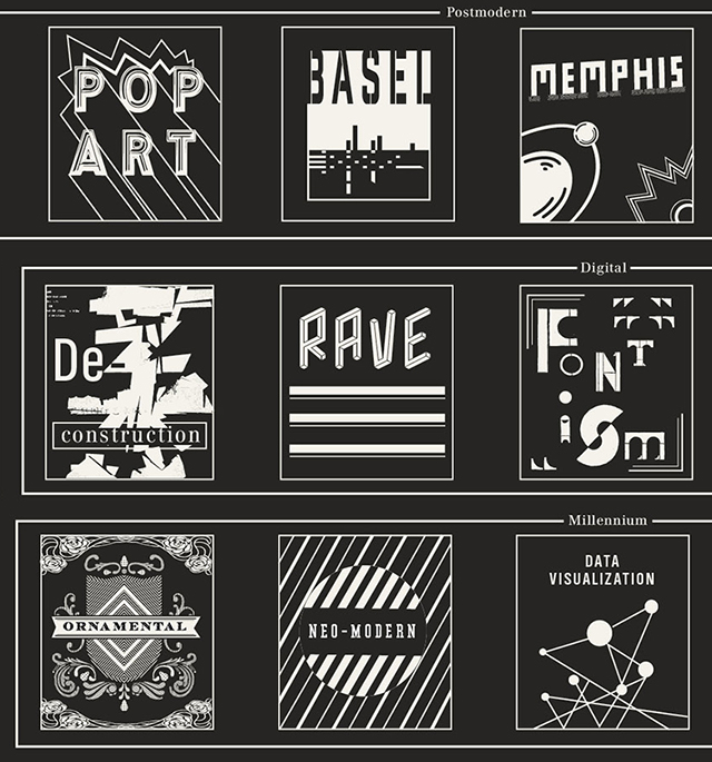 A Stylistic Survey of Graphic Design by Pop Chart Lab, An Art Print ...