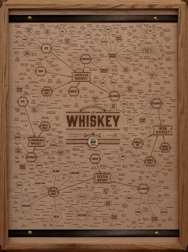 The Many Varieties of Whiskey by Pop Chart Lab, An Art Print ...