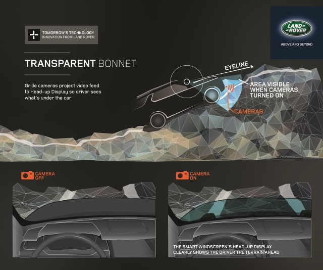 Transparent Hood Concept Provides Full View of What Is Underneath and ...