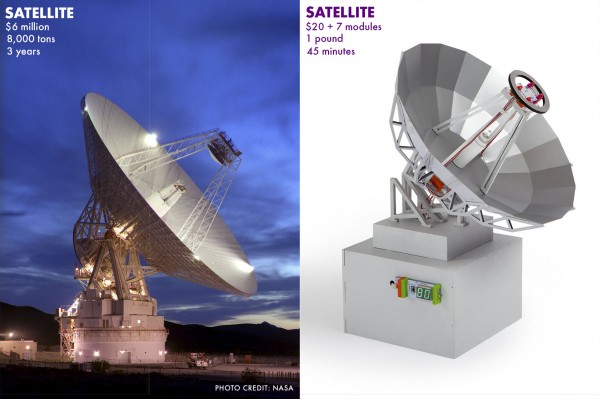 littleBits Space Kit, A Space-Themed Set of Circuit Board Modules ...