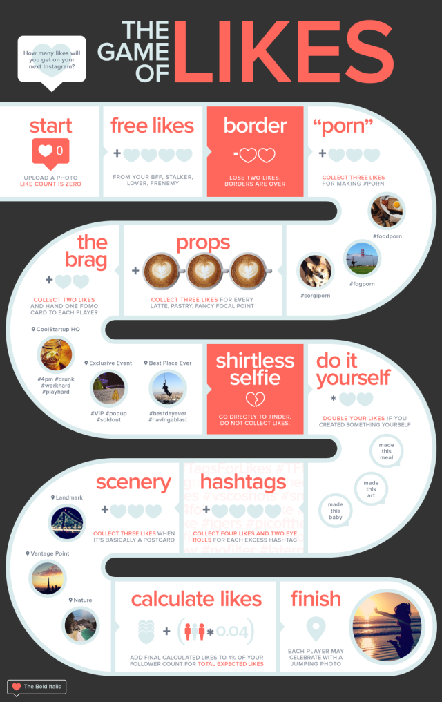 A Handy Chart for Predicting How Many Likes an Instagram Picture Will Get