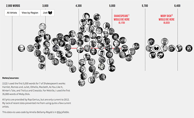 Mapping the Largest Hip-Hop Vocabularies of Rappers