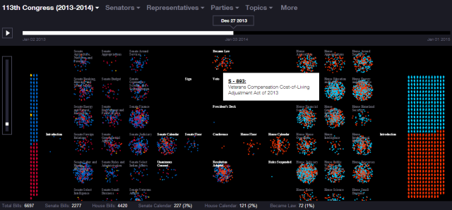 Legislative Explorer, An Interactive Visualization Exploring the Patterns of Lawmaking in the ...
