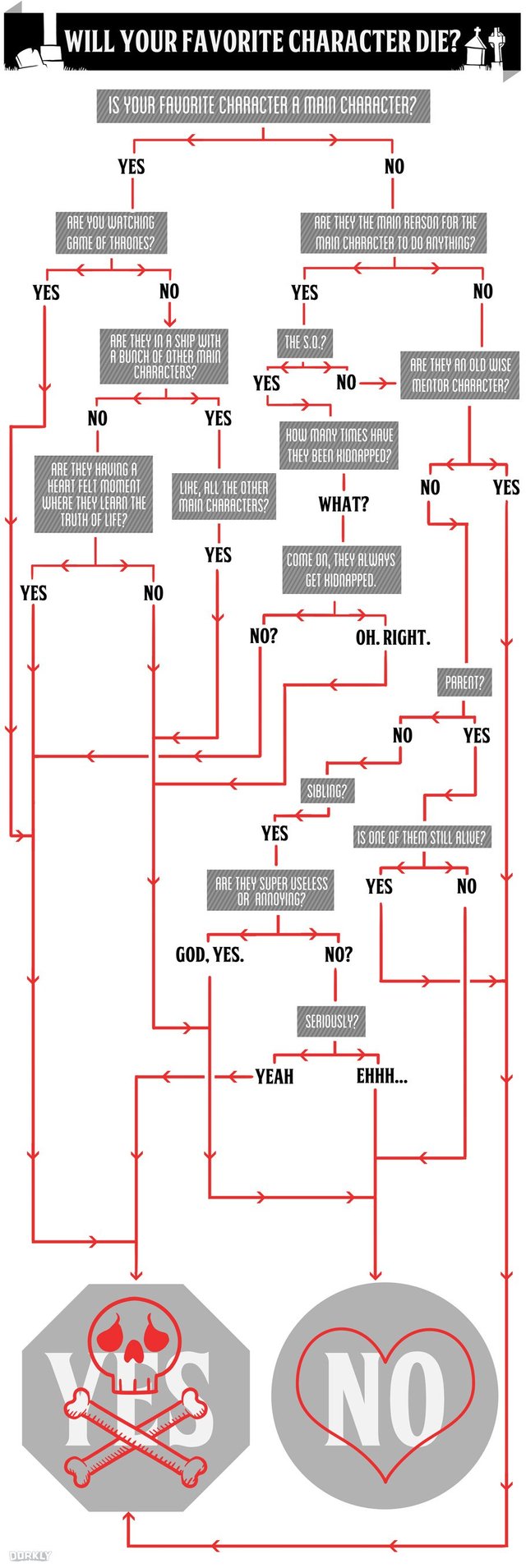 A Flowchart That Helps Determine Whether Your Favorite Movie or ...