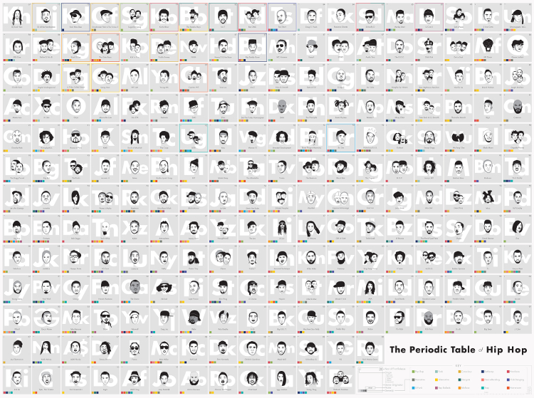 A Hip-Hop Periodic Table by Pop Chart Lab Featuring 223 Naturally ...