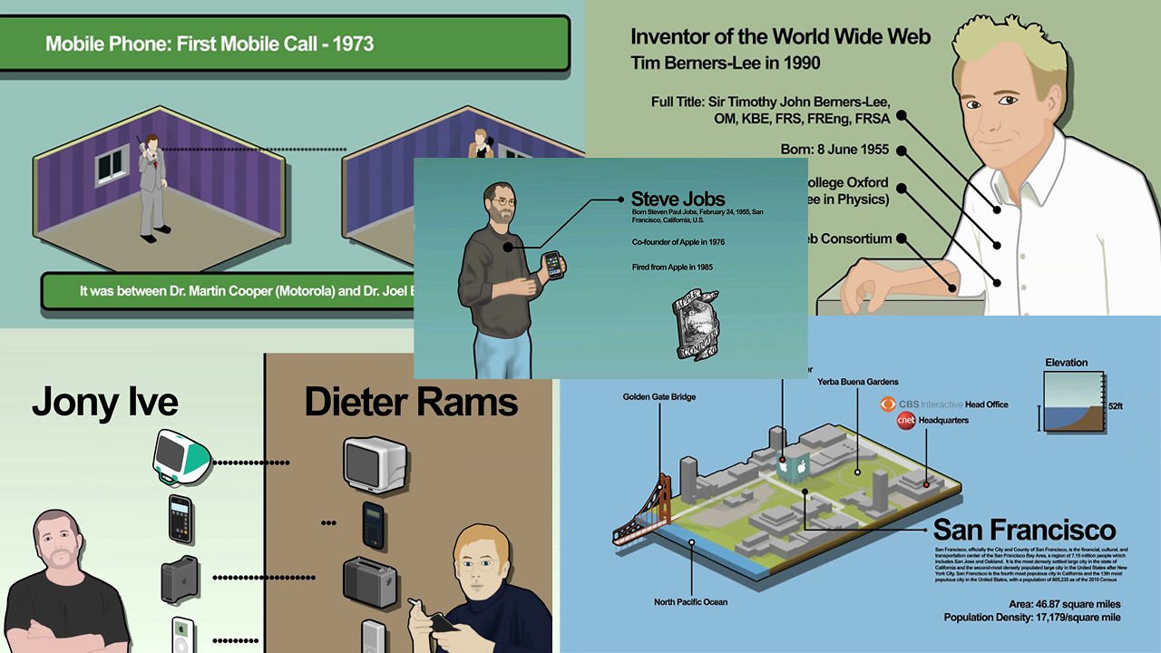 An Animated History of the iPhone