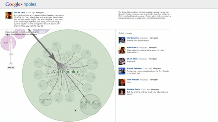 Google+ Ripples Feature Shows How Posts Are Shared