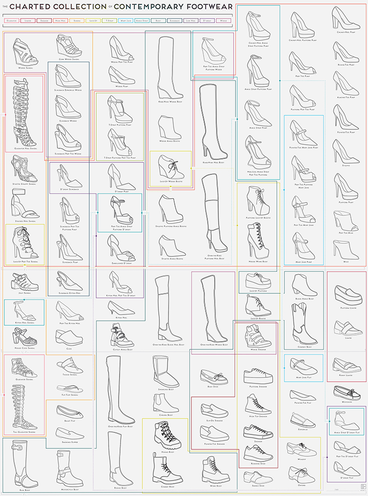 'A Charted Collection of Contemporary Footwear' by Pop Chart Lab ...