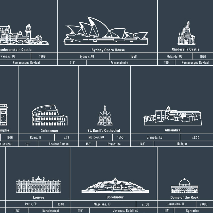 'The Schematic of Structures', An Art Print by Pop Chart Lab Featuring ...