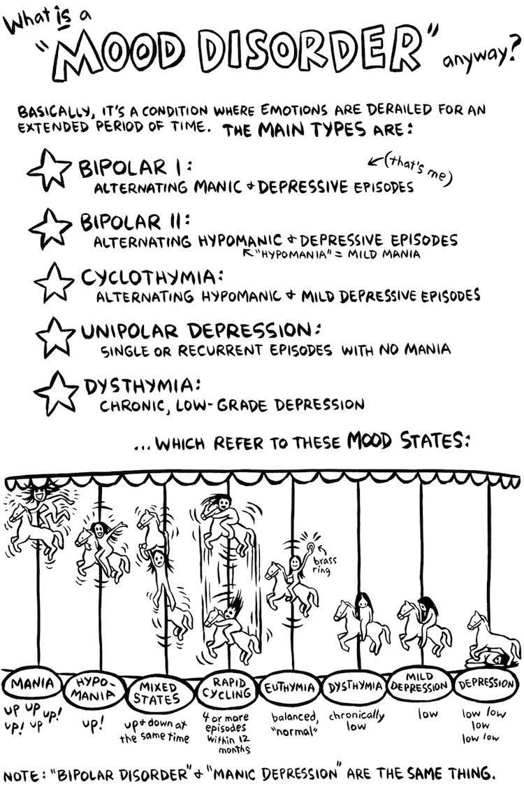 Cartoonist Documents Her Struggle with Bipolar Disorder in 'Marbles ...