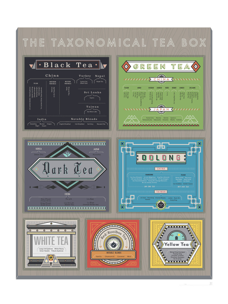 'The Taxonomical Tea Box', A Chart by Pop Chart Lab Featuring 104 ...