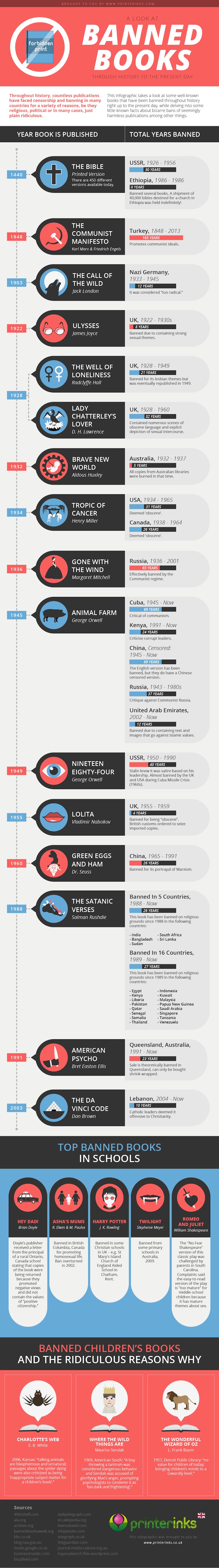 An Infographic Detailing Where, When, and Why Books Have Been Censored ...