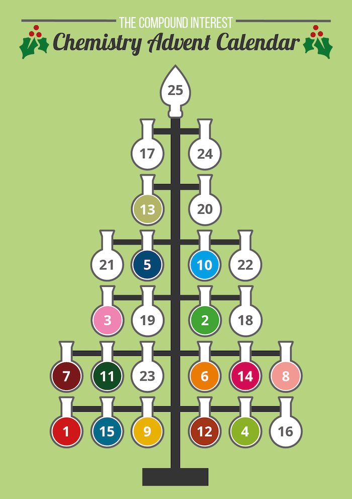 A Festive Explanation of the Chemistry of Poinsettia Plants
