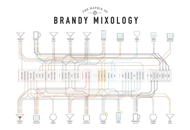 'The Matrix of Mixology', Over 150 Spirit-Specific Cocktail Recipes ...