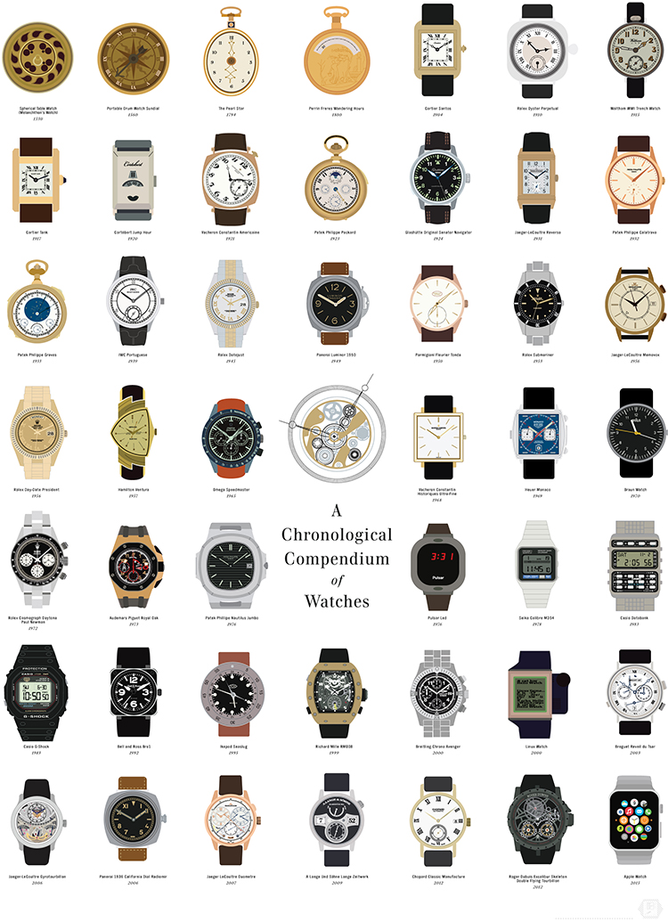 'A Chronological Compendium of Watches', A Chart by Pop Chart Lab ...
