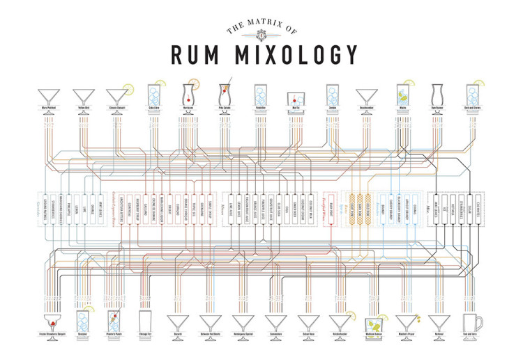'The Matrix of Mixology', Over 150 Spirit-Specific Cocktail Recipes ...