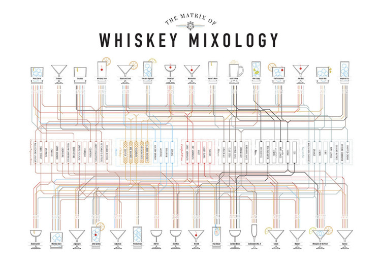 'The Matrix of Mixology', Over 150 Spirit-Specific Cocktail Recipes ...