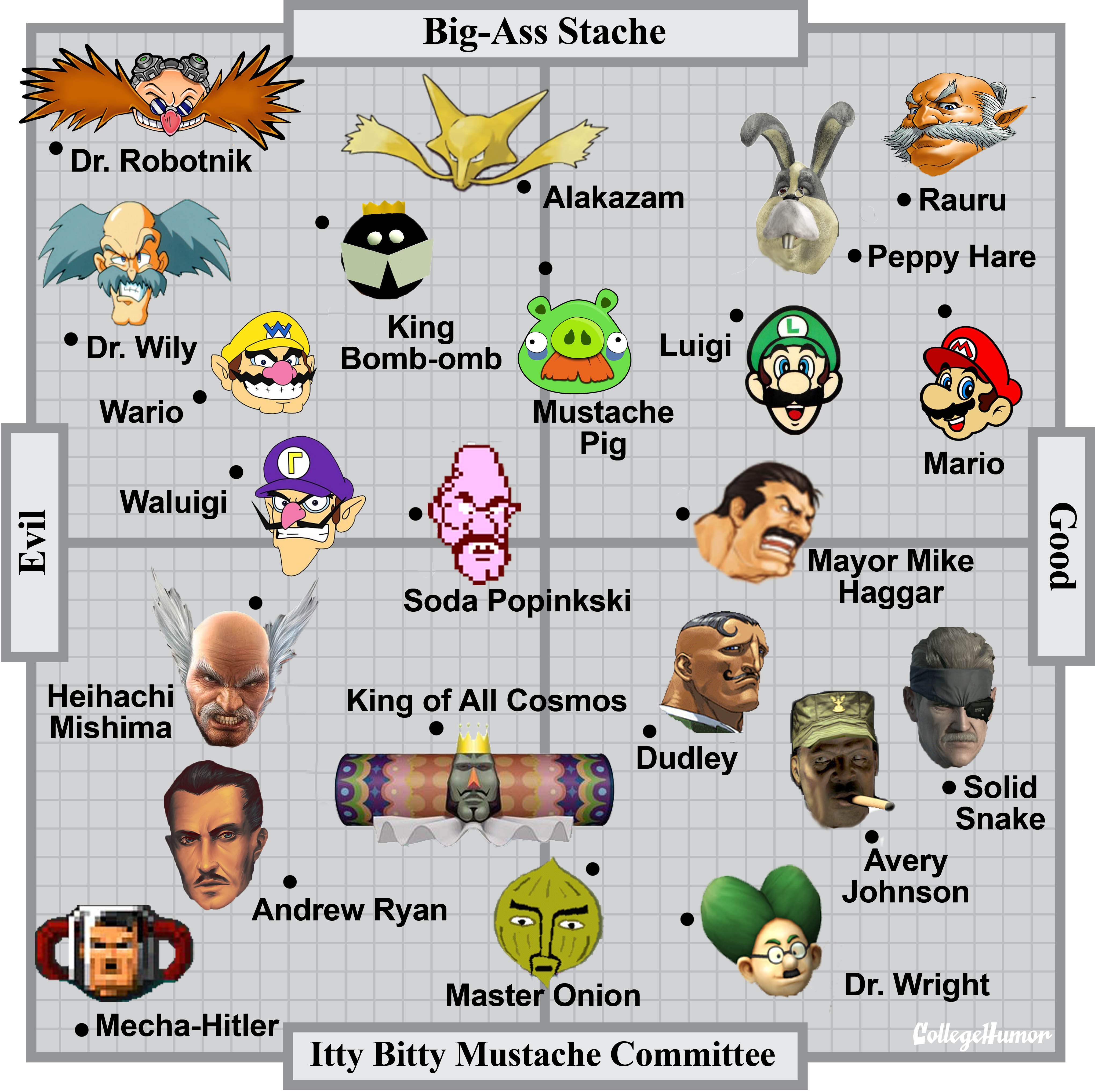 The Definitive Chart of Evil Video Game Mustaches