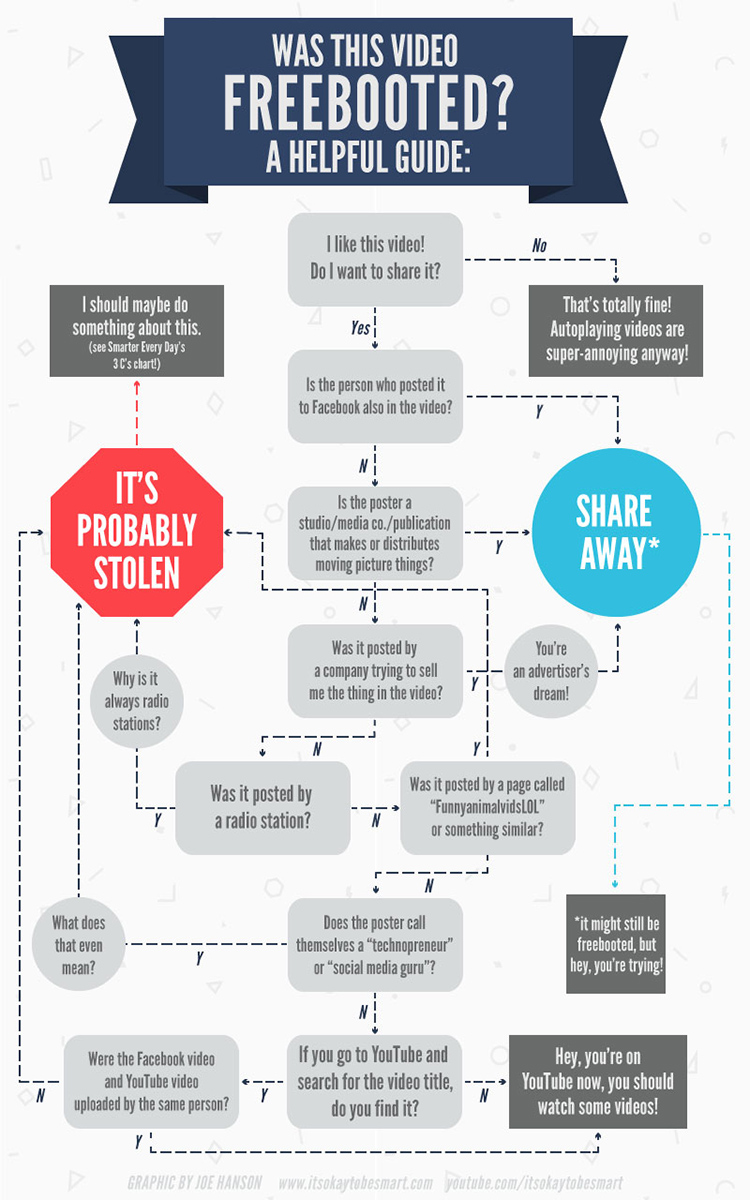 Explaination of 'Freebooting', Media Reappropriation Without Permission ...