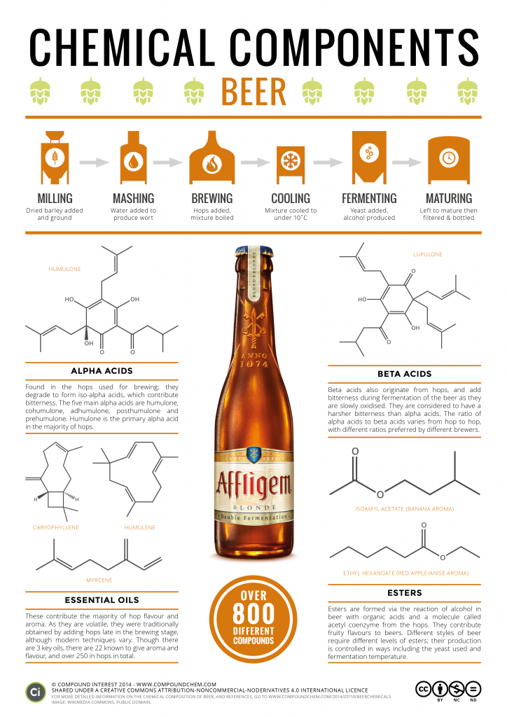 How the Chemistry of the Craft Beer Brewing Process Differs From Larger ...