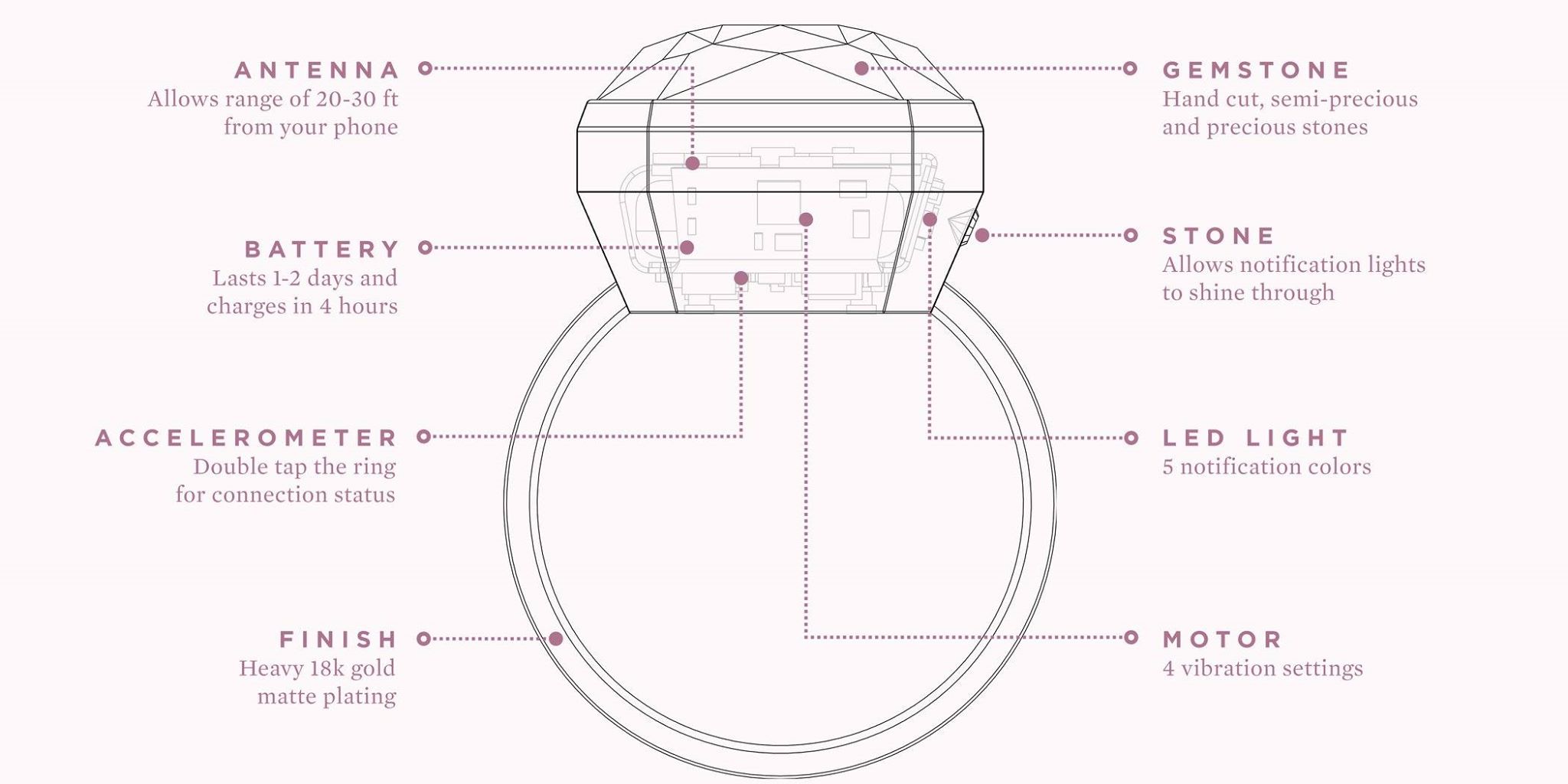 Ringly, A Stylish Cocktail Ring That Connects With a Smartphone to Send ...