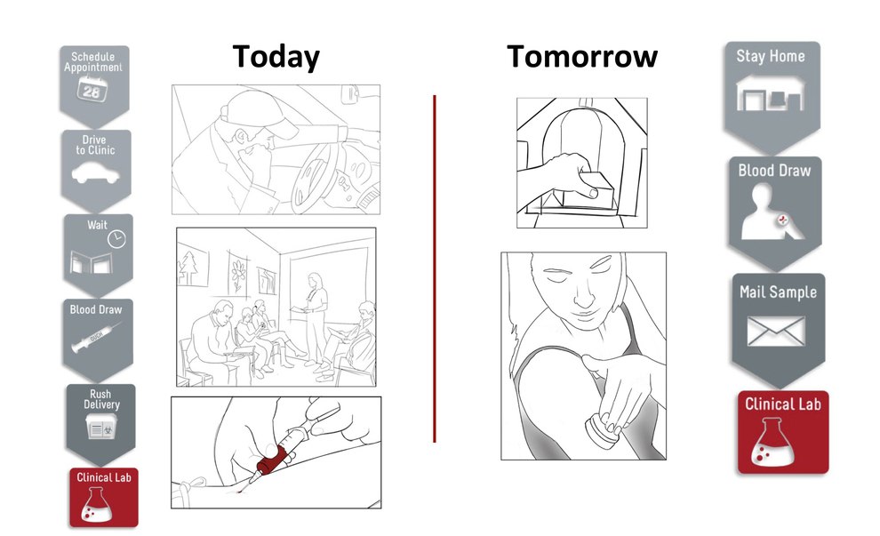 HemoLink Medical Device Uses Vacuum Pressure Instead of Needles For ...