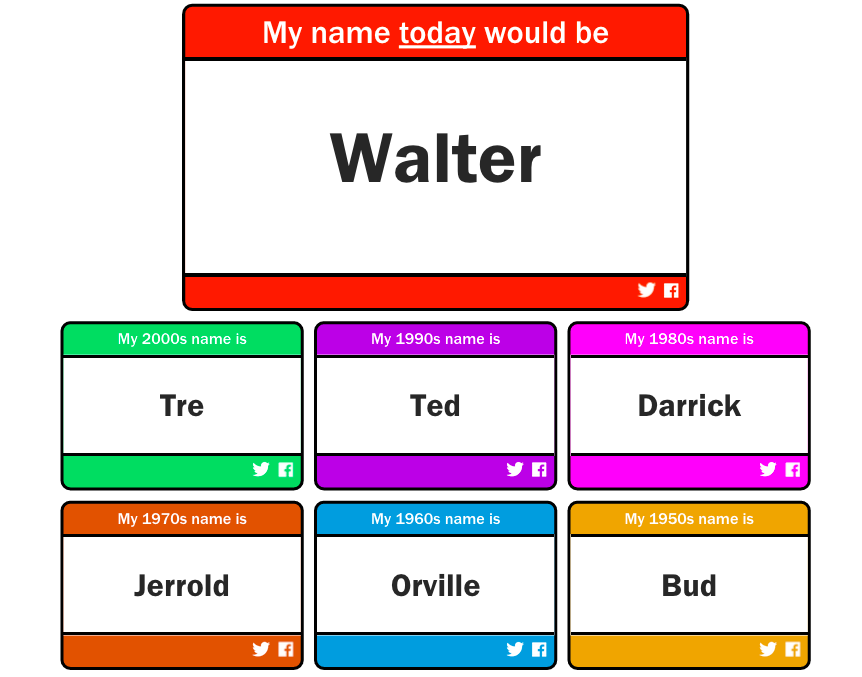 'Time' Creates a Web App to Find Out What a Person's Name Would Be Had ...