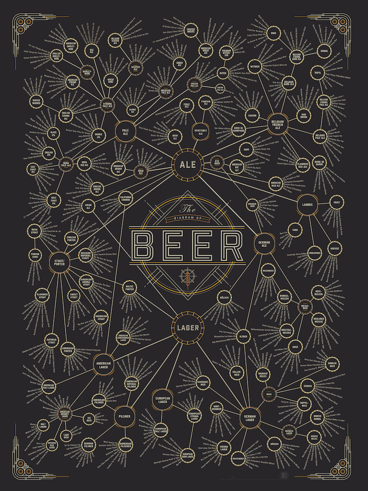 'The Diagram of Beer', A Comprehensive Chart of Over 600 Beers ...