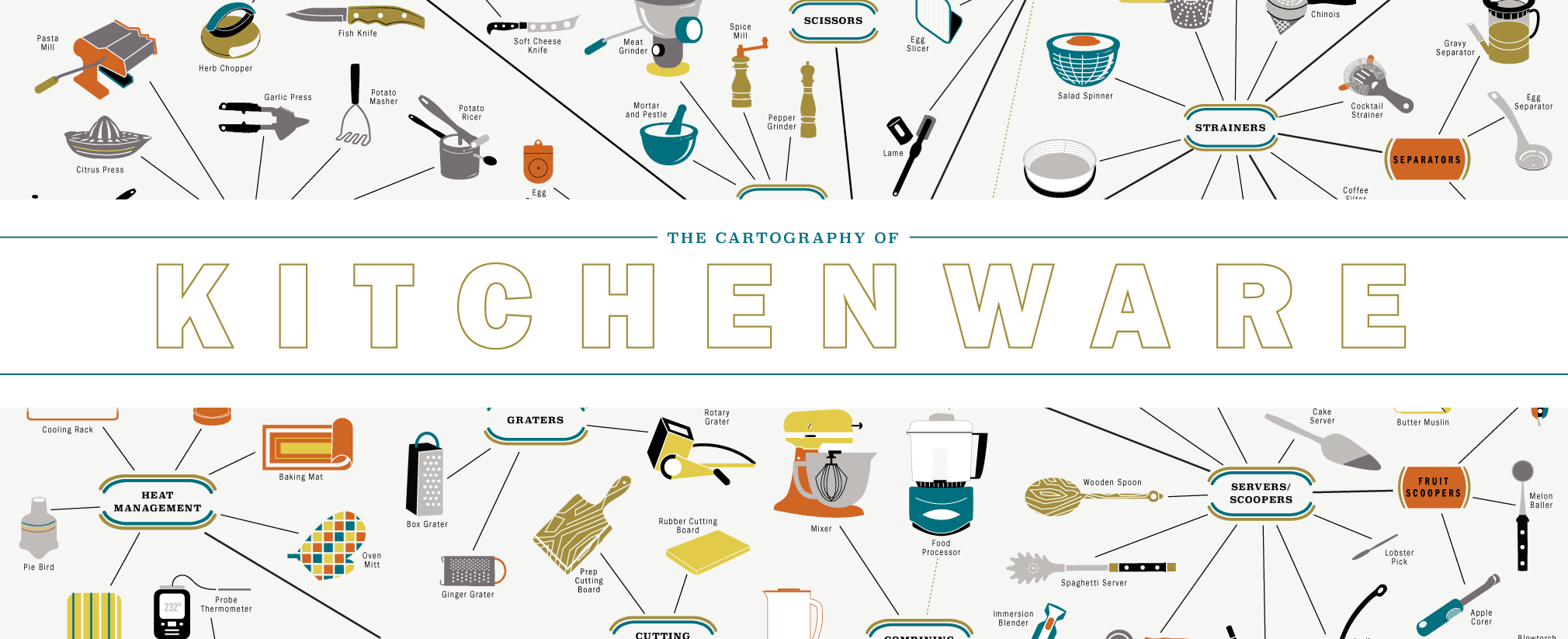Cartography of Kitchenware 2.0, An Updated Classic Cookware Print by ...